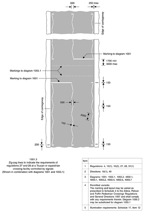 Stopped on a pedestrian crossing and/or area marked by zigzags ...