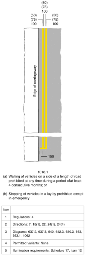 Contravention Code 20