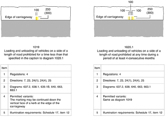 Contravention Code 02