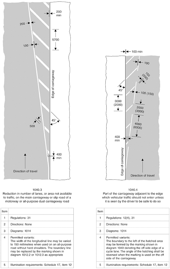Stopped on a pedestrian crossing and/or area marked by zigzags ...