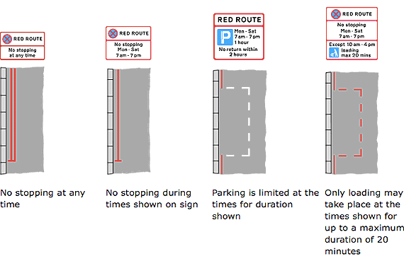 Red route restrictions