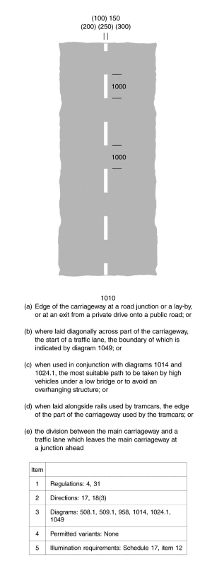 Bus Lane Road Markings